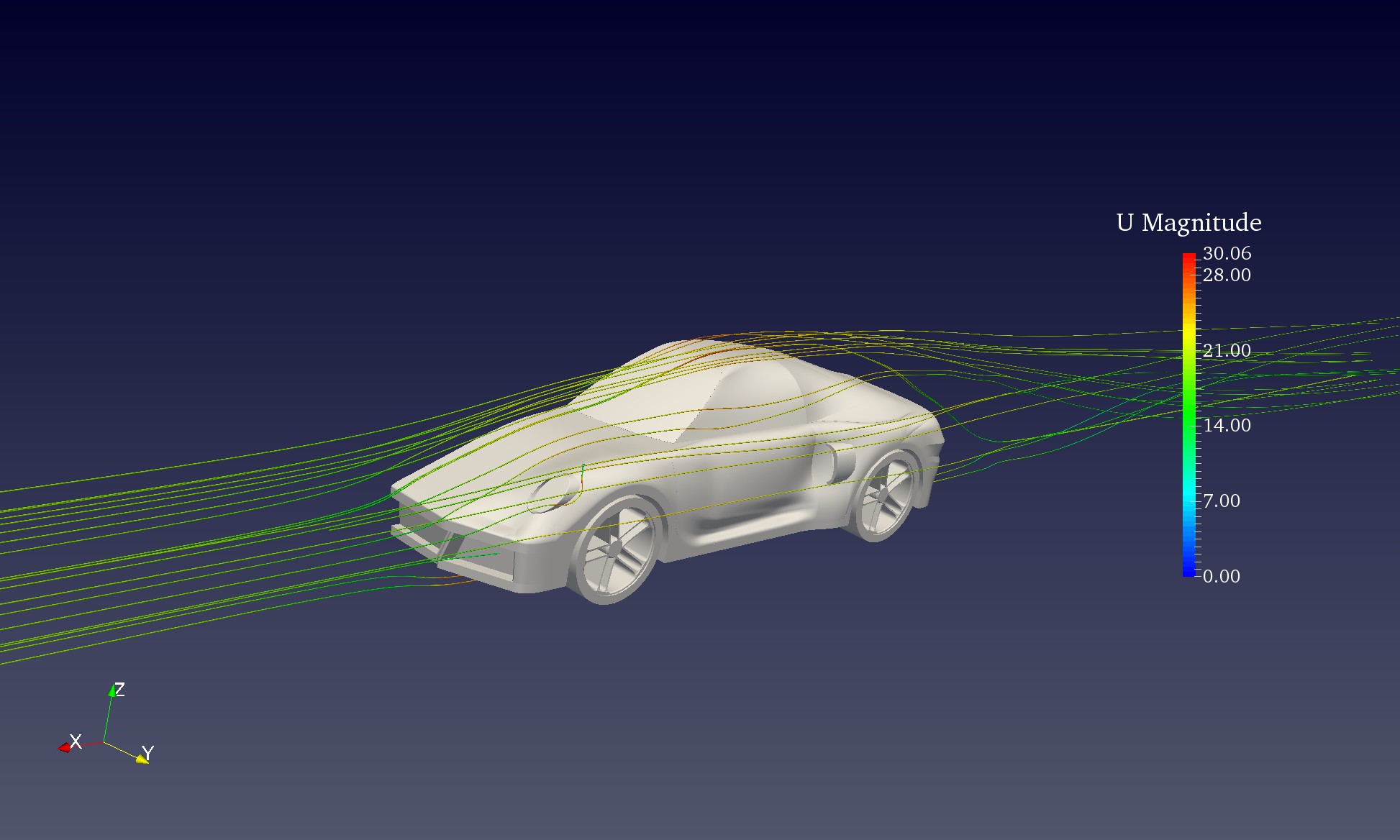 Porsche 911 Aerodynamic simulation - Viliam Kacerik's Blog