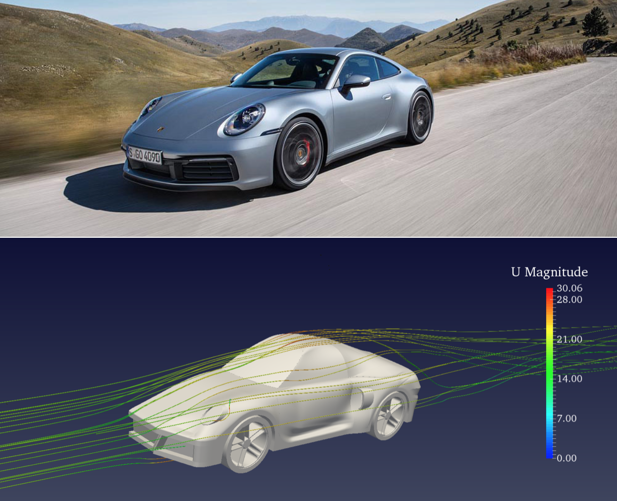 Porsche 911 Aerodynamic simulation - Viliam Kacerik's Blog
